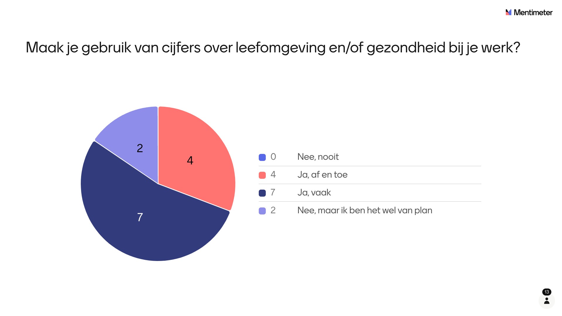 (PDF) DE MEERWAARDE VAN EEN GEOVIEWER GEZONDE … · kaarten. Ten eerste ...
